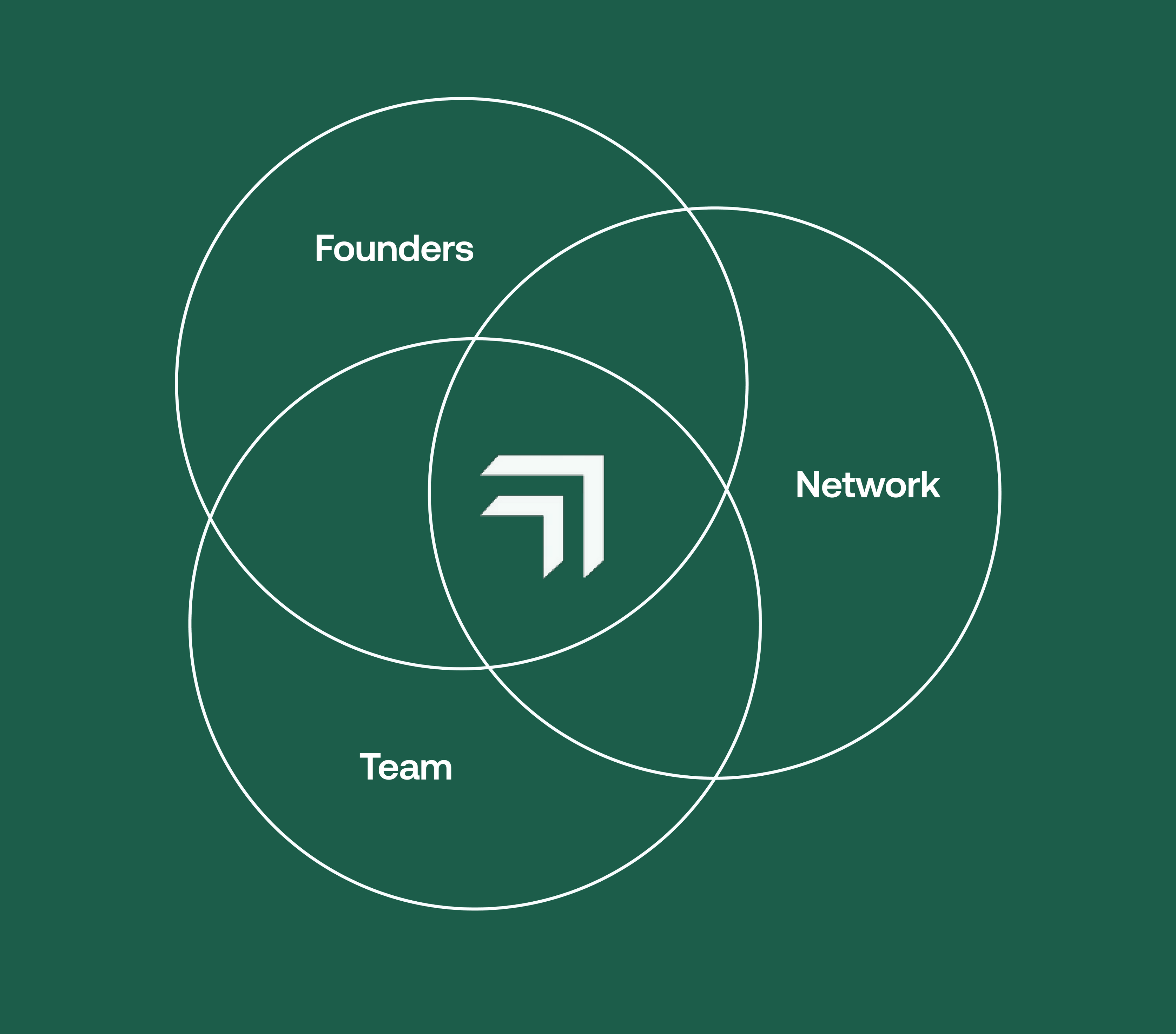 Process – Sidekick Partners